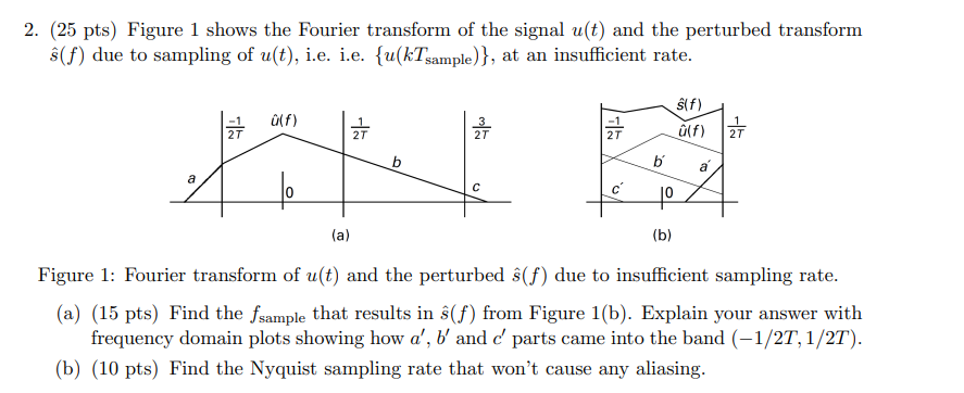 Solved (25 pts) Figure 1 shows the Fourier transform of the | Chegg.com
