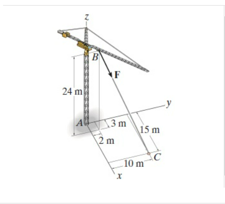 Solved The cable of the tower crane in (Figure 1) ﻿is | Chegg.com