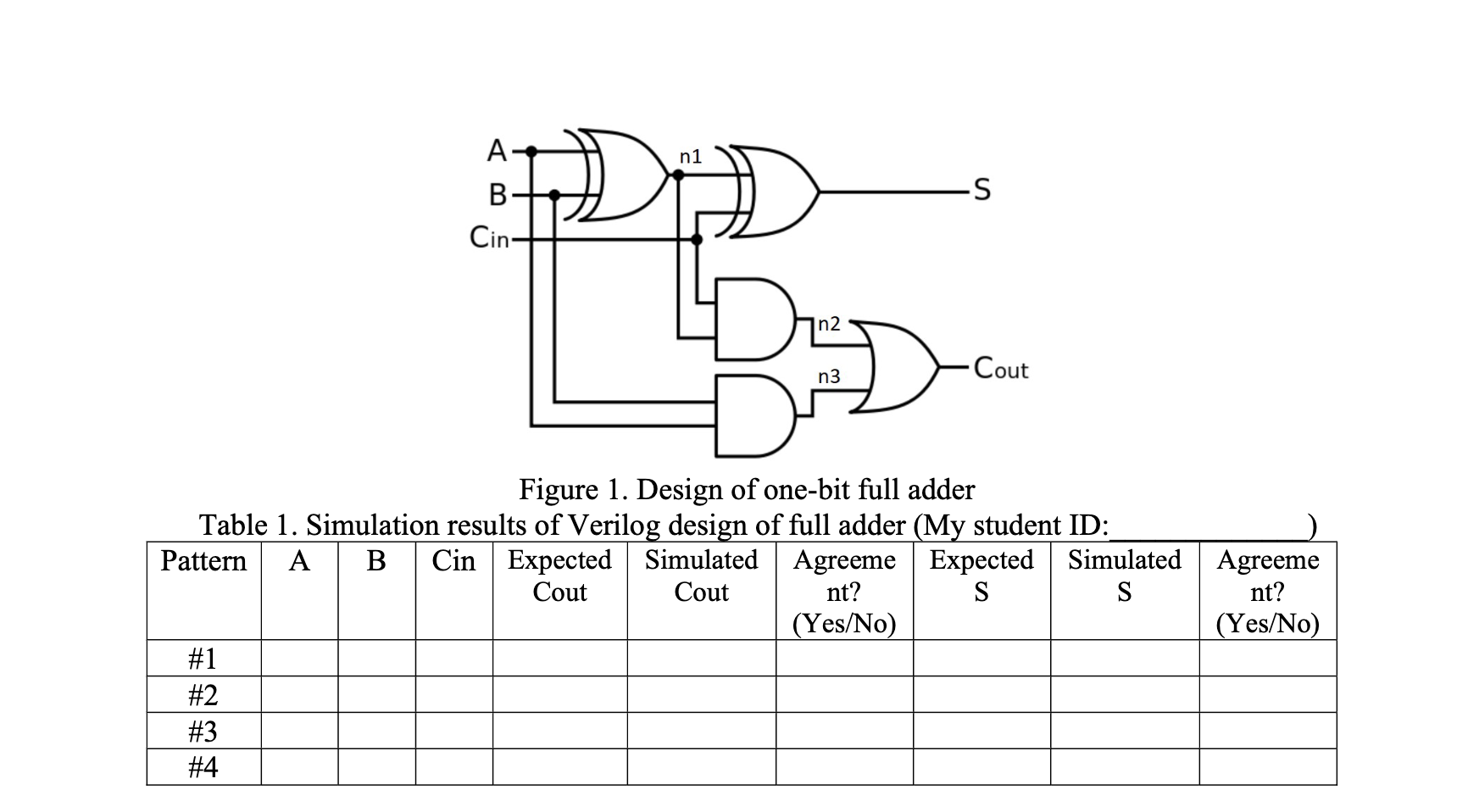 Solved 2.(20') 1). Now implement the same one-bit full adder | Chegg.com