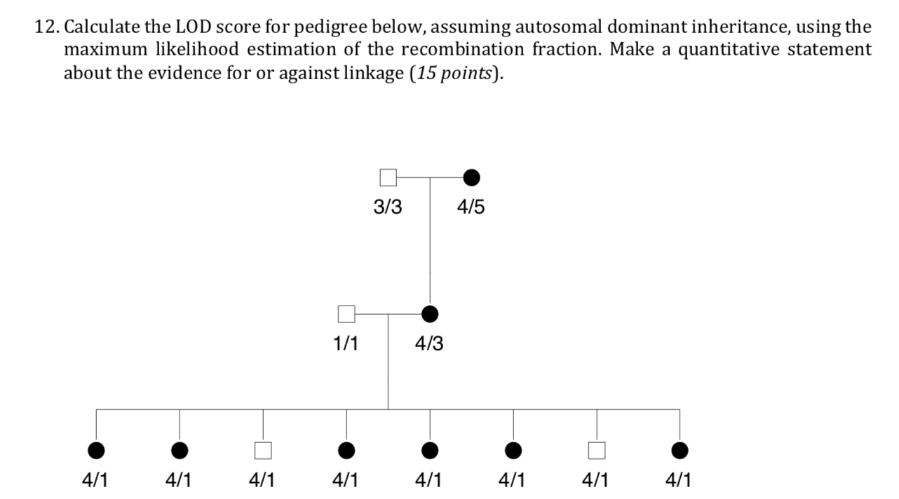 12. Calculate the LOD score for pedigree below, | Chegg.com