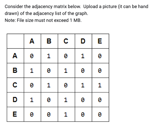 Solved Consider the adjacency matrix below. Upload a picture | Chegg.com