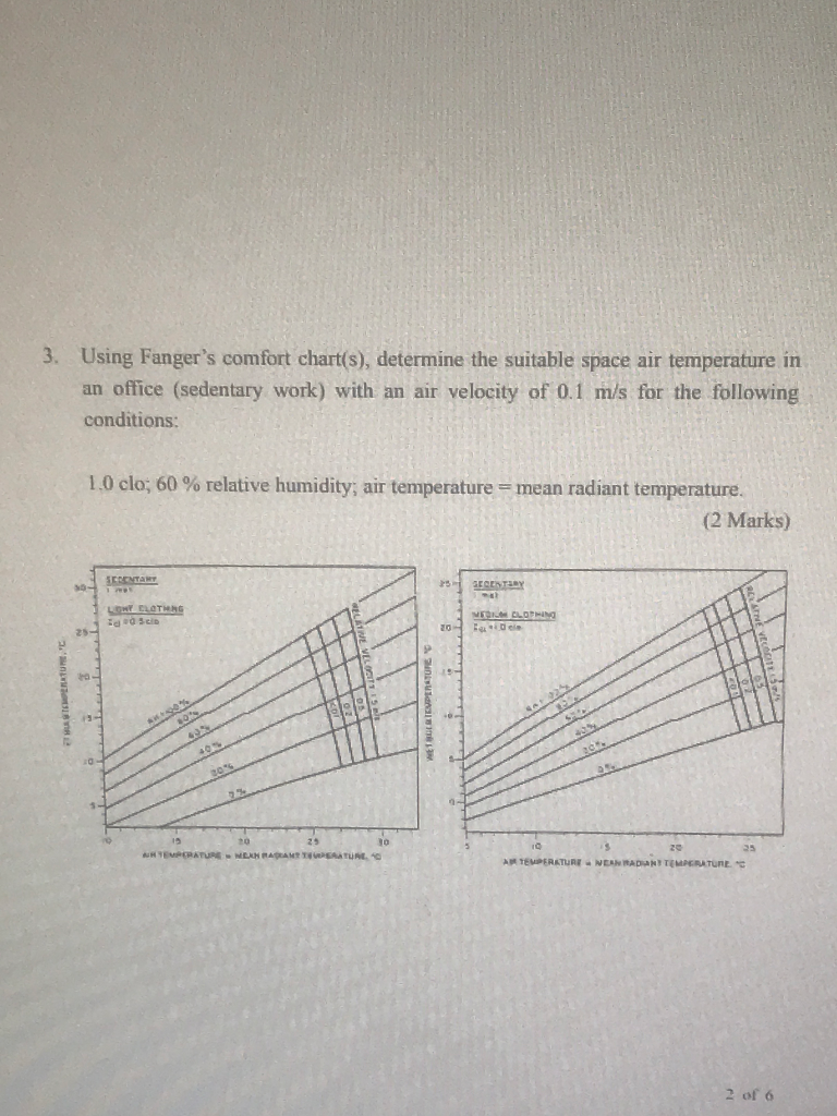 Solved Using Fanger’s comfort chart(s), determine the | Chegg.com
