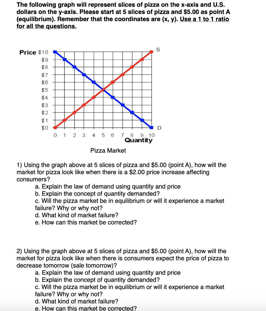 Solved The following graph will represent slices of pizza on | Chegg.com