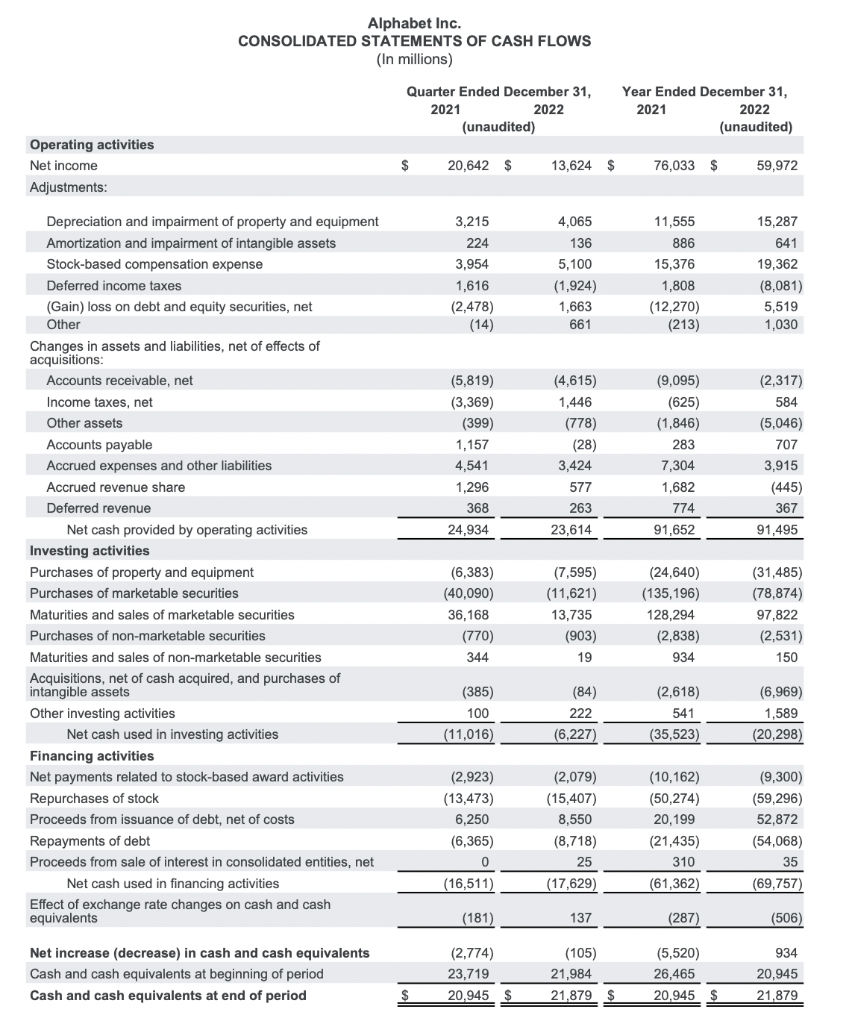 Solved Financial Statement Analysis | Chegg.com