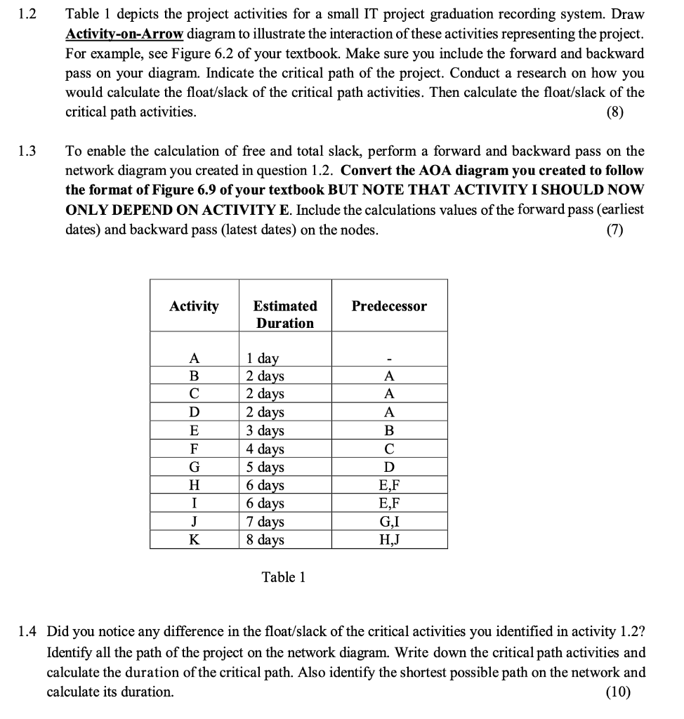 Solved 1.2 Table 1 depicts the project activities for a | Chegg.com