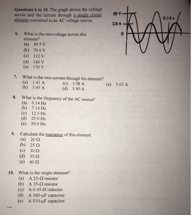 Solved The Graph Shows The Voltage Across And The Current