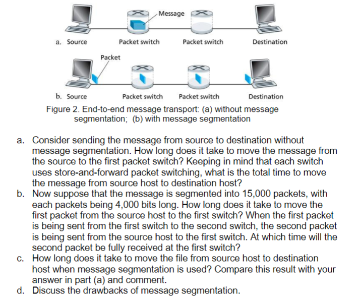 Solved [16 points] In modern packet-switched networks, the | Chegg.com