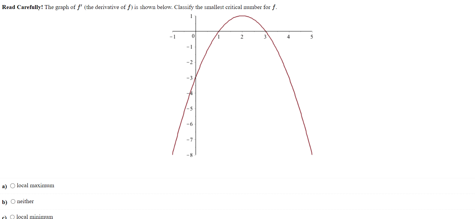 Solved Local Maximum Local Minimum A Local Maximum 8976
