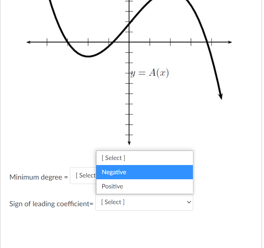 Solved The graph below represents the graph of the | Chegg.com