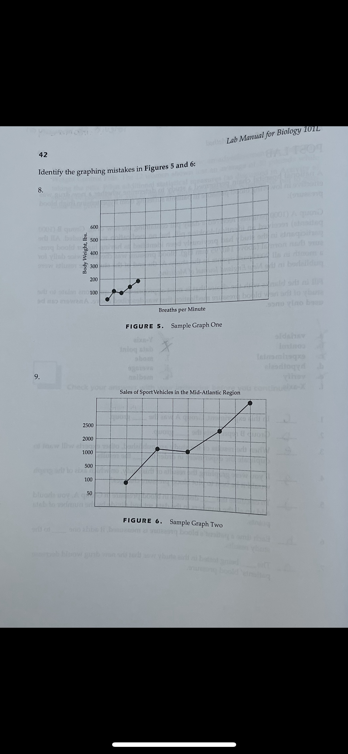 Solved Identify the graphing mistakes in Figures 5 and 6: | Chegg.com