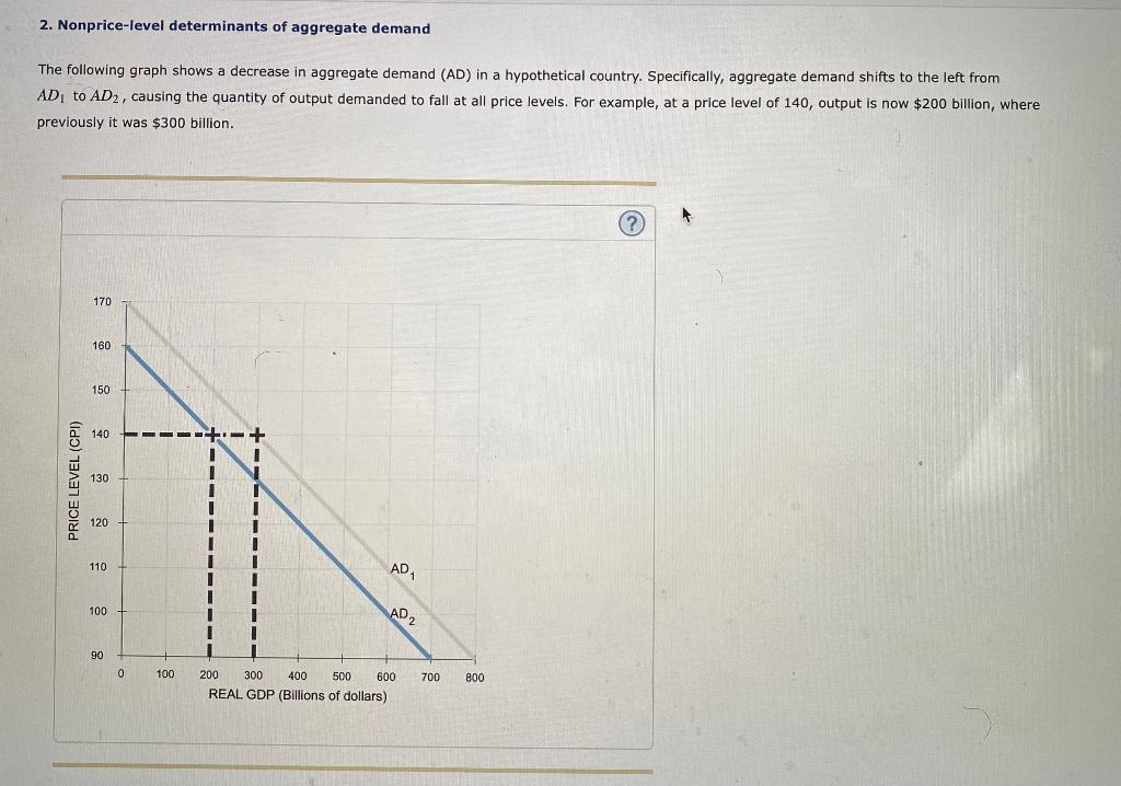 Solved 2. Nonprice-level determinants of aggregate demand | Chegg.com