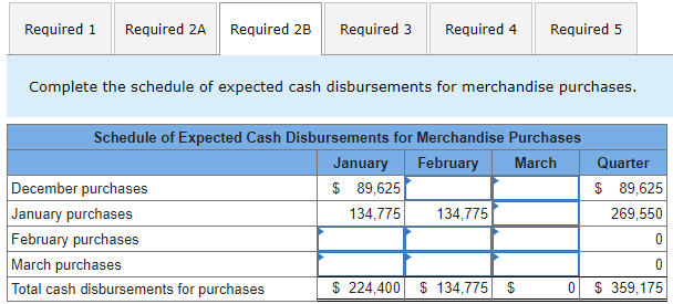 Solved Complete the merchandise purchases budget:Prepare an | Chegg.com