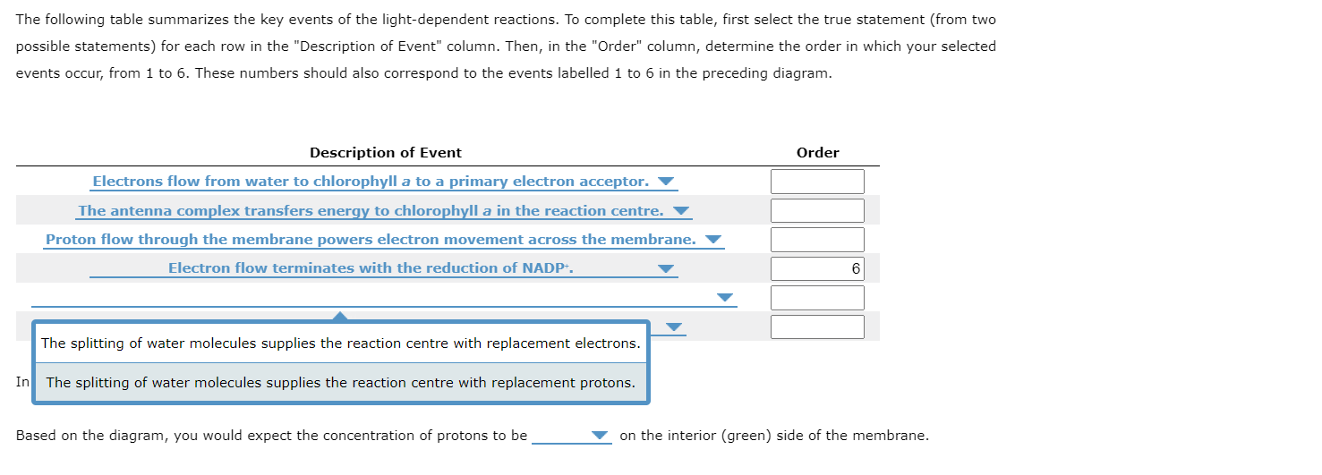 Solved The following table summarizes the key events of the | Chegg.com