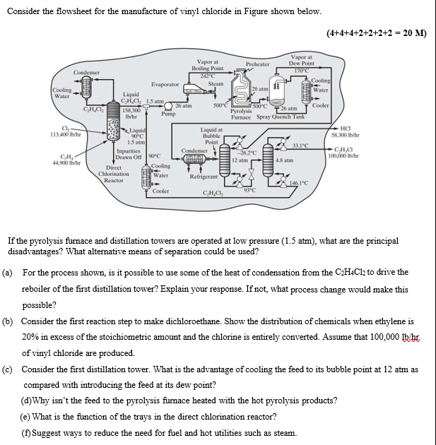 Solved Consider the flowsheet for the manufacture of vinyl | Chegg.com