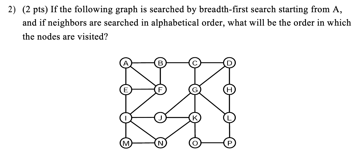 Solved If the following graph is searched by breadth-first | Chegg.com