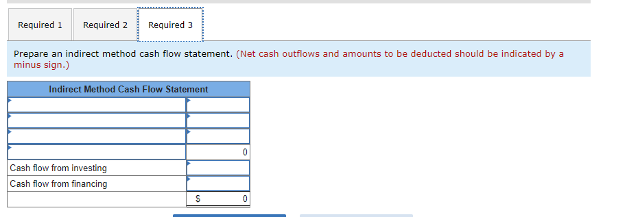 Solved Prepare a direct method cash flow statement. (Net | Chegg.com