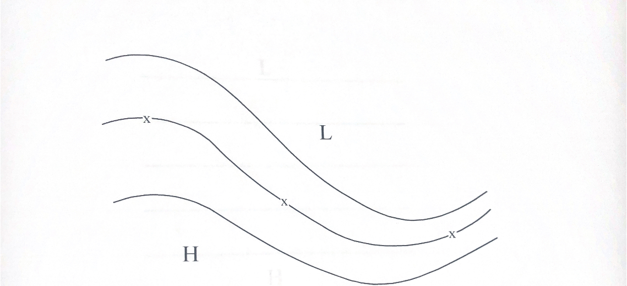 Solved 1. Draw arrows which represent the pressure gradient | Chegg.com