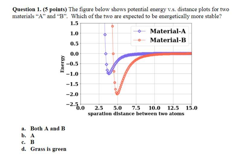 Solved Question 1. (5 points) The figure below shows | Chegg.com