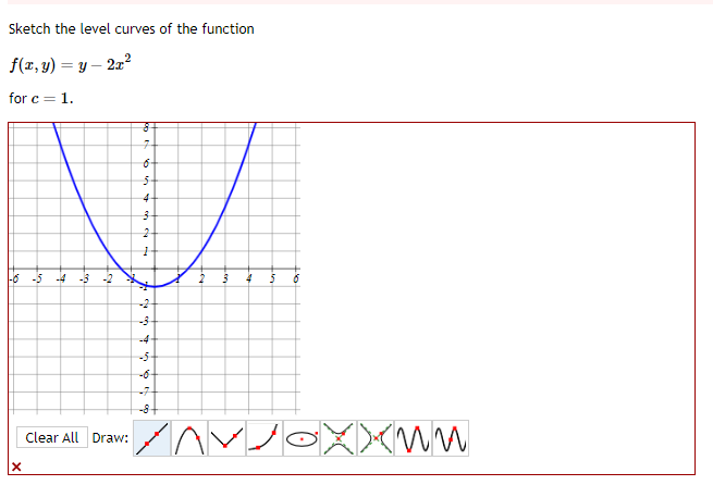 Solved Sketch the level curves of the function f(x,y)=y−2x2 | Chegg.com