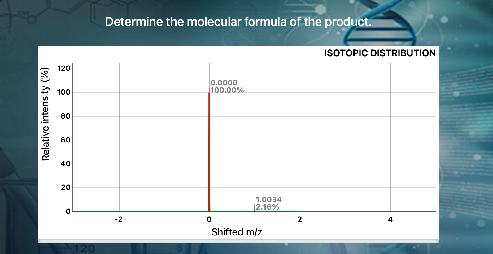 Solved Determine the molecular formula of the | Chegg.com