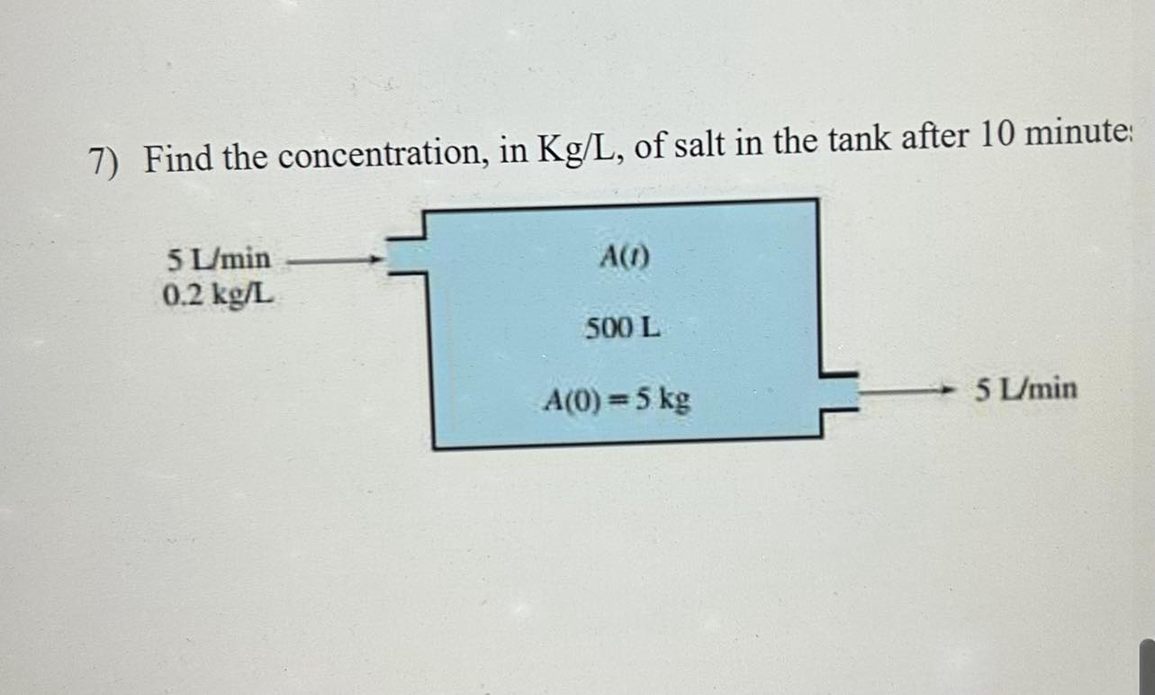 Solved 7) Find the concentration, in Kg/L, of salt in the | Chegg.com