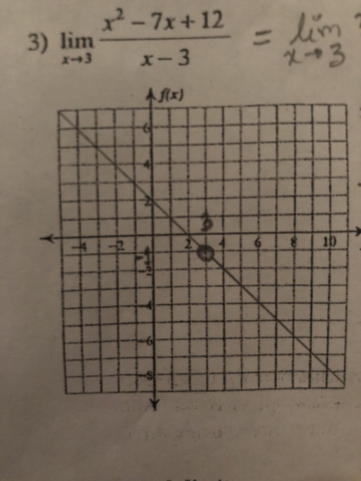 Solved Y-7x+12 3) lim +-+3 x-3 lim - 3 10:23 1. It | Chegg.com