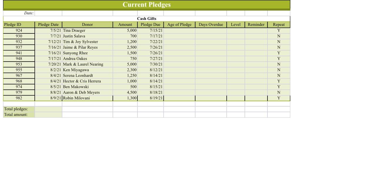 Solved Current Pledges Date: Total pledges: Total amount:3. | Chegg.com