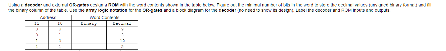 Solved Using a decoder and external OR-gates design a ROM | Chegg.com