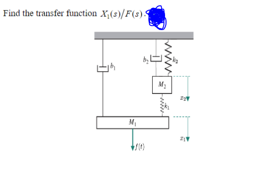 Solved Find the transfer function X1(s)/F(s). | Chegg.com