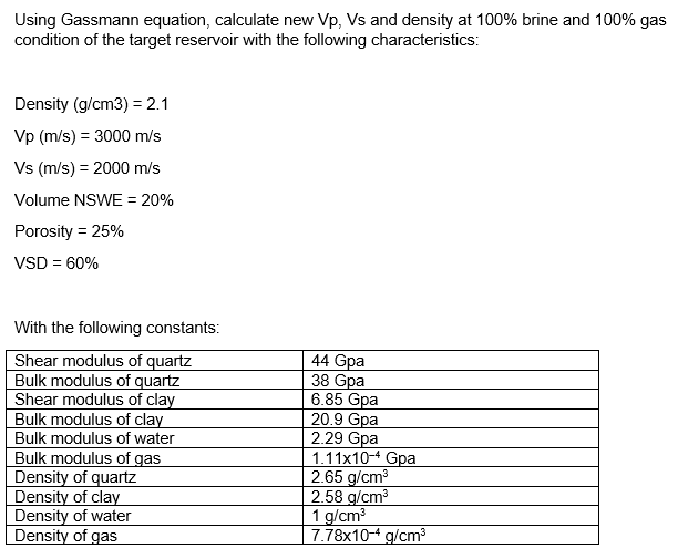 Solved Using Gassmann equation, calculate new Vp, Vs and | Chegg.com