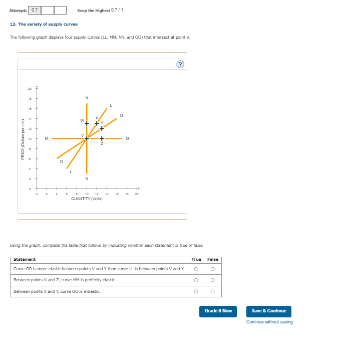 Solved 12. Elastic and inelastic supply The following graph | Chegg.com