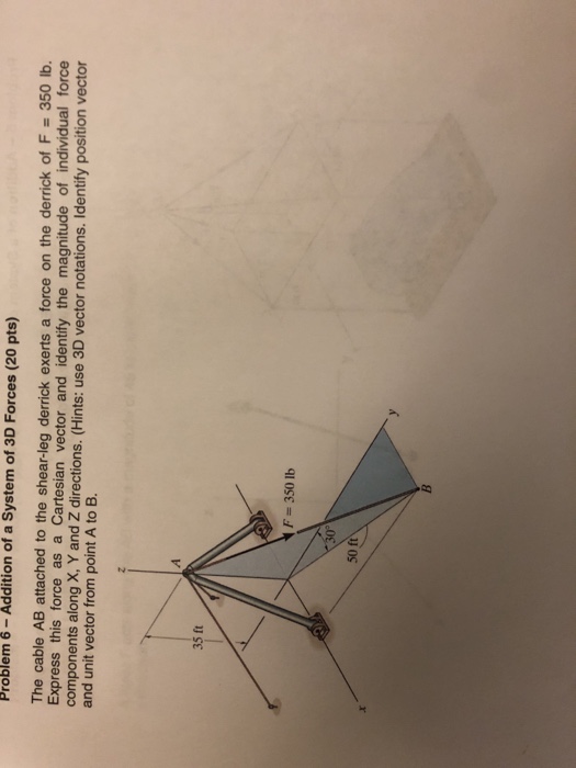 Solved Problem 6-Addition of a System of 3D Forces (20 pts) | Chegg.com