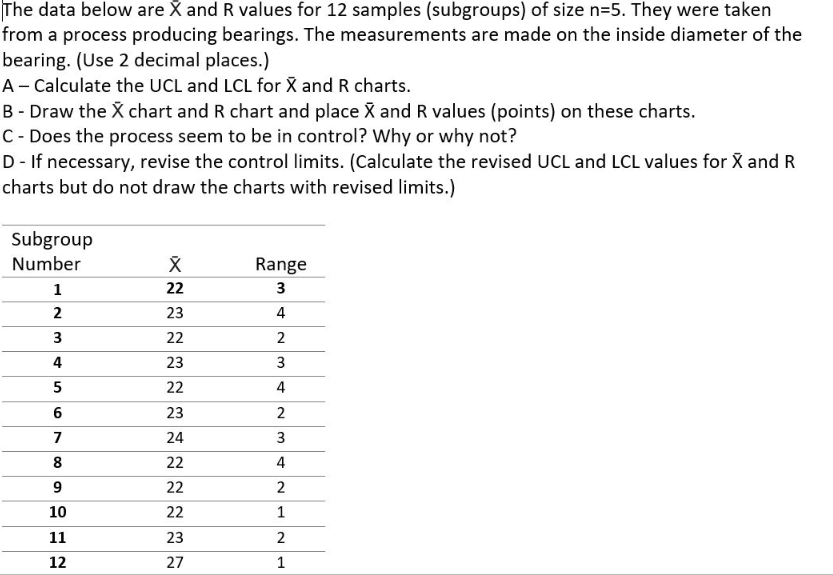 Solved The data below are X and R values for 12 samples | Chegg.com