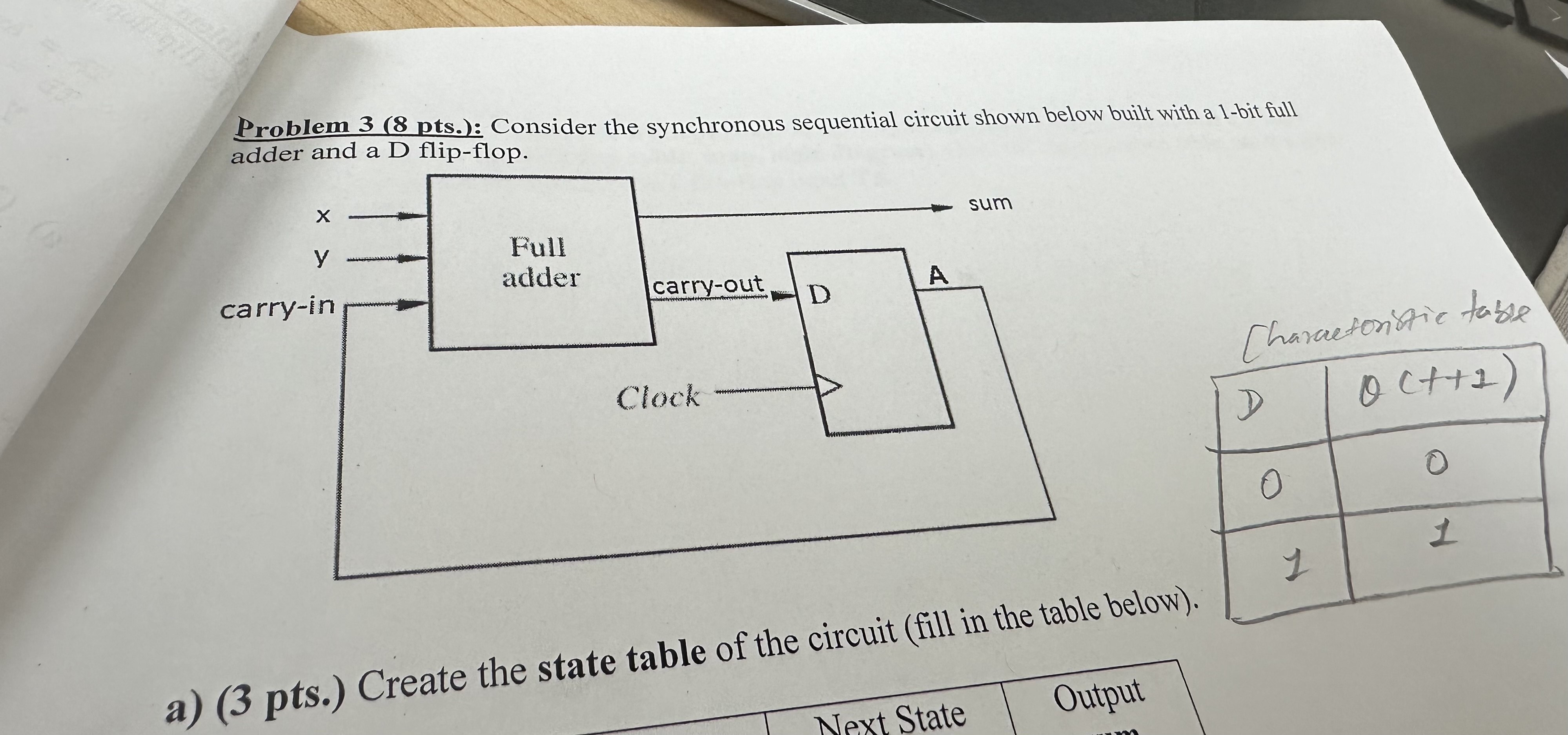 Solved a. ﻿Create state table of the circuit. b. ﻿draw state | Chegg.com