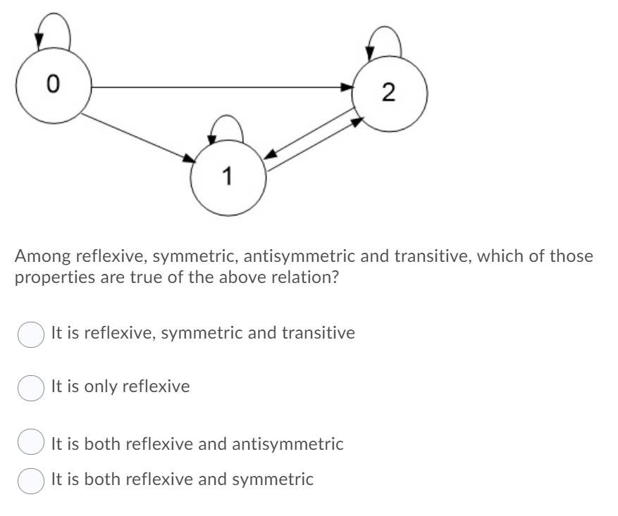 Solved 0 2 Among Reflexive Symmetric Antisymmetric And
