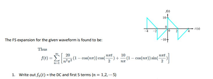 Solved The FS expansion for the given waveform is found to | Chegg.com