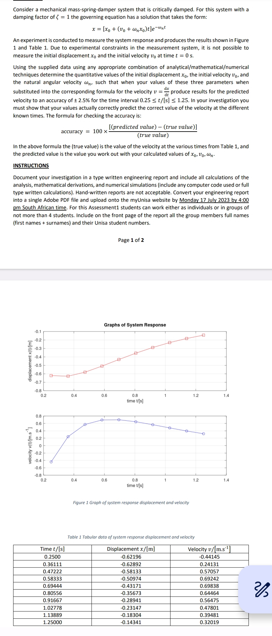 Solved Consider a mechanical mass-spring-damper system that | Chegg.com
