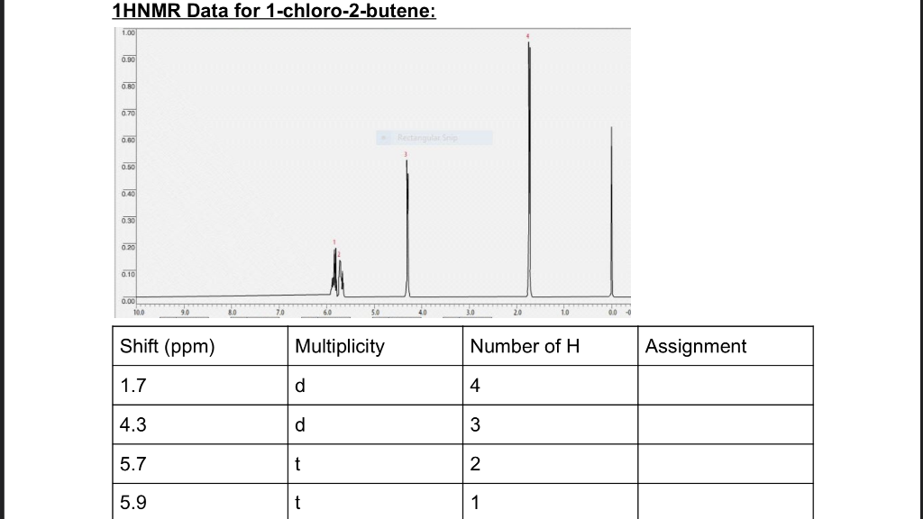 Solved I need help figuring out the HNMR assignments | Chegg.com