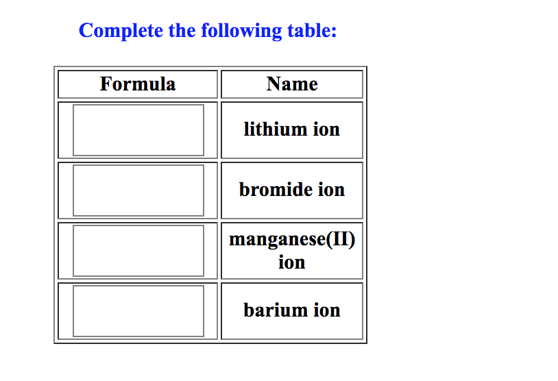 Solved Complete the following table by providing a formula | Chegg.com
