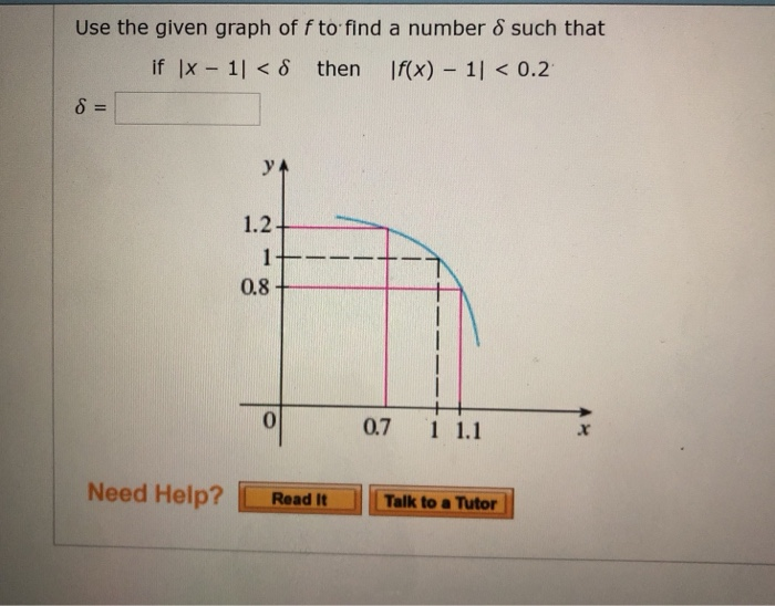 Solved Use the given graph of f to find a number δ such that | Chegg.com