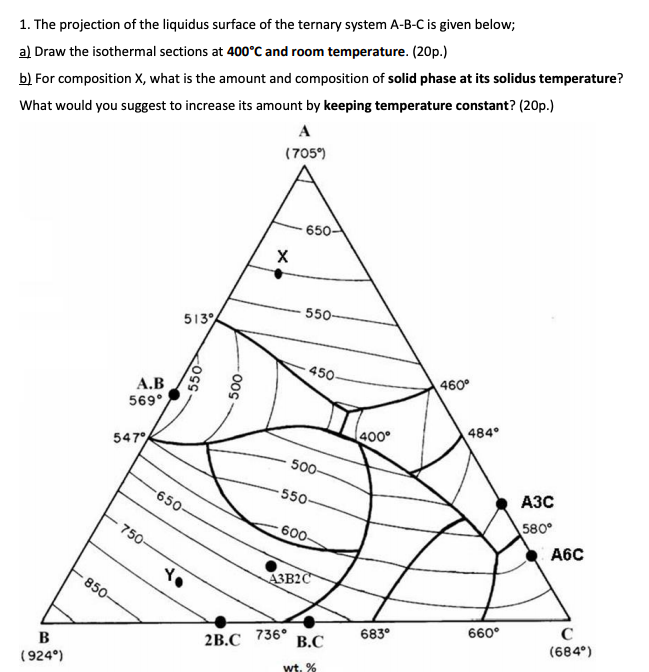 1. The projection of the liquidus surface of the | Chegg.com