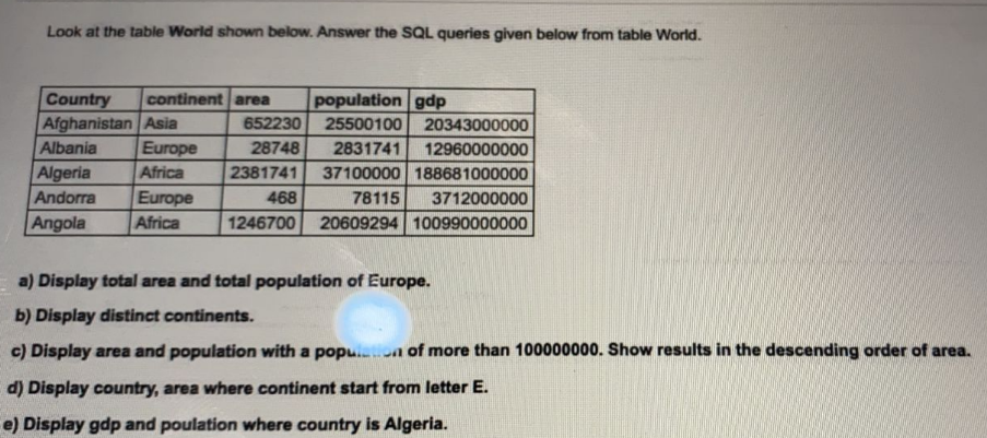 Solved Look at the table World shown below. Answer the SQL | Chegg.com