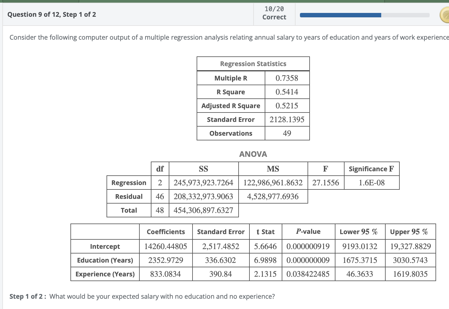 Solved Consider the following computer output of a multiple | Chegg.com