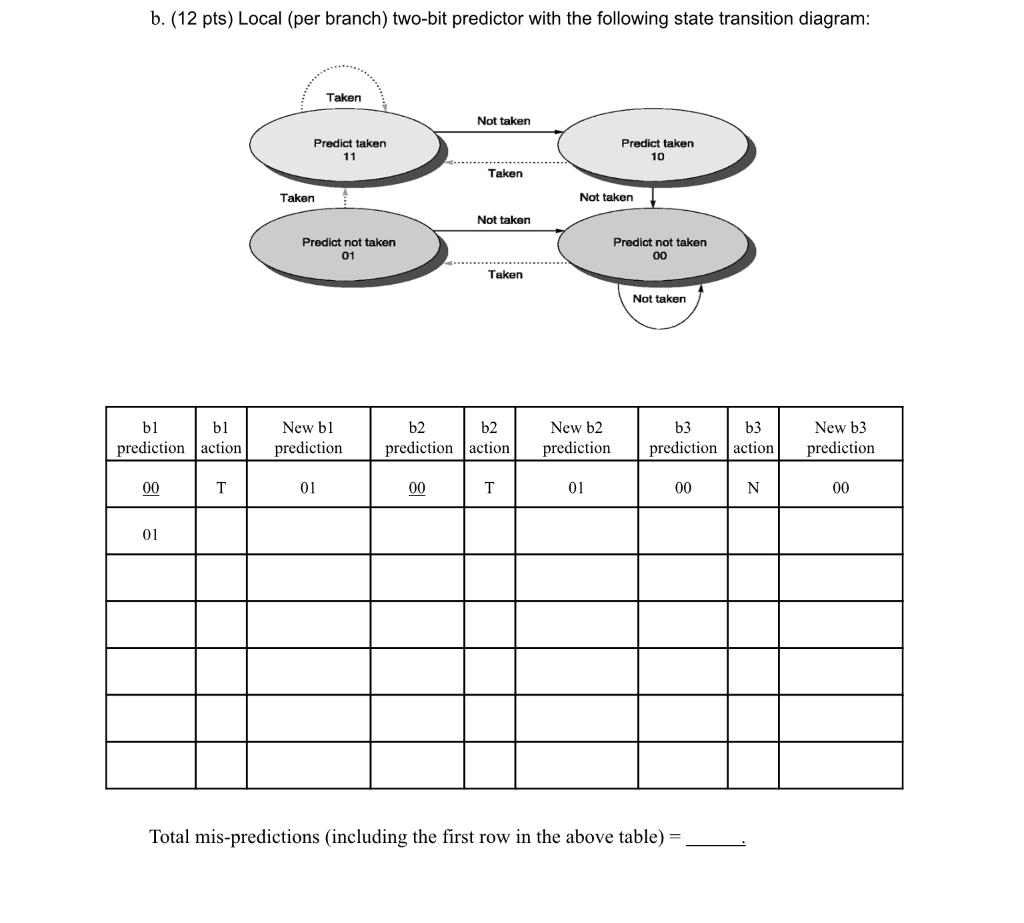 5. Branch Prediction. Assume three branches, b1,b2, | Chegg.com