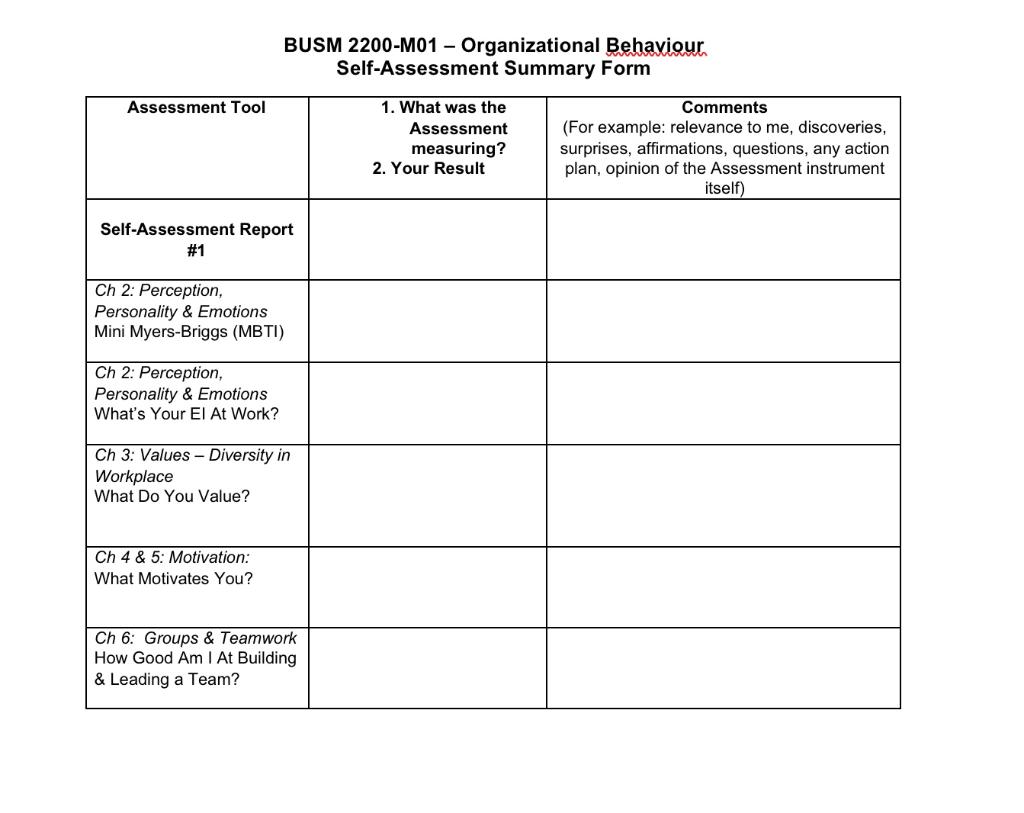 Solved BUSM 2200-M01 - Organizational Behaviour | Chegg.com
