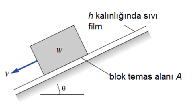 Solved In the adjacent assembly, the mass of the block is 6 | Chegg.com