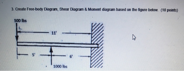 Solved 3. Create Free-body Diagram, Shear Diagram & Moment | Chegg.com