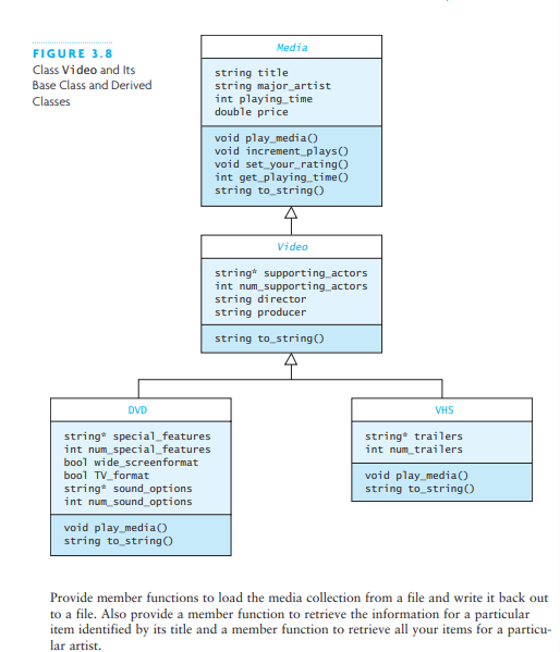 Solved in c++ You have a sizeable collection of music | Chegg.com