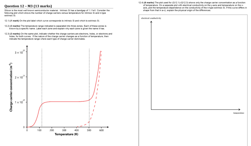 Solved 12.4) (6 marks) The plot used for (Q12.1 (Q12.3) | Chegg.com