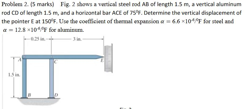 Solved Problem 2. (5 marks) Fig. 2 shows a vertical steel | Chegg.com